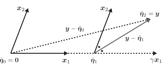 LEAST ANGLE REGRESSION LEAST ANGLE REGRESSION